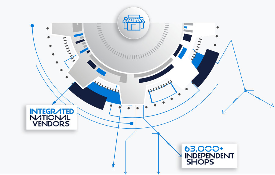 Our Partners | Auto Integrate
